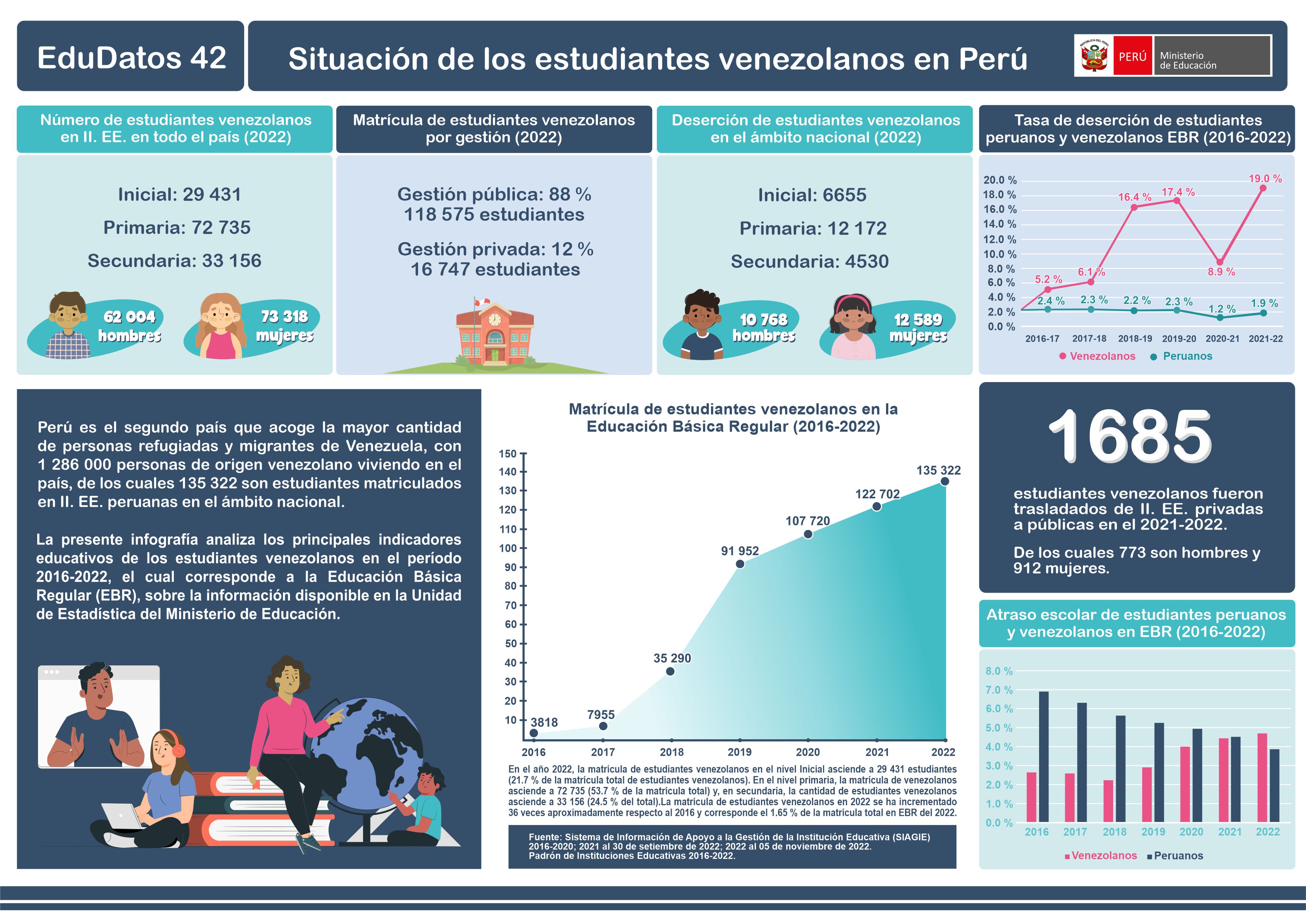 EDUDATOS - ESCALE - Unidad de Estadística Educativa